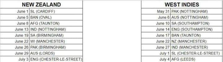 ICC World Cup 2019: Schedule, Fixtures, Time Table & Venue Details