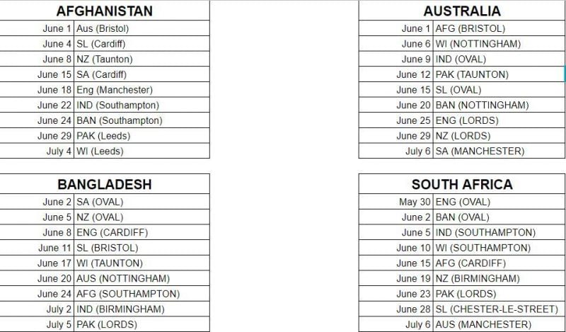 ICC World Cup 2019: Schedule, Fixtures, Time Table & Venue Details