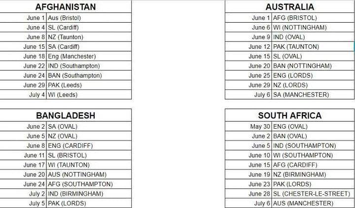 Icc World Cup 2019 Schedule Fixtures Time Table And Venue Details