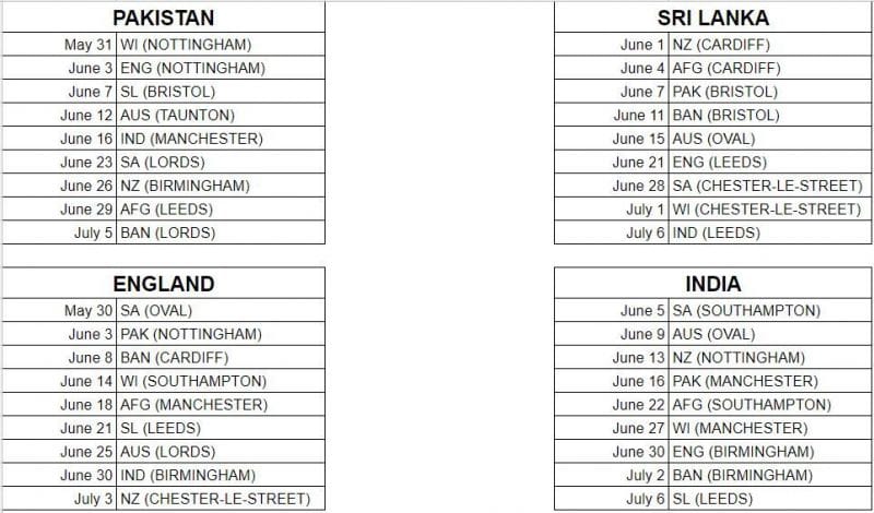 ICC World Cup 2019: Schedule, Fixtures, Time Table & Venue Details