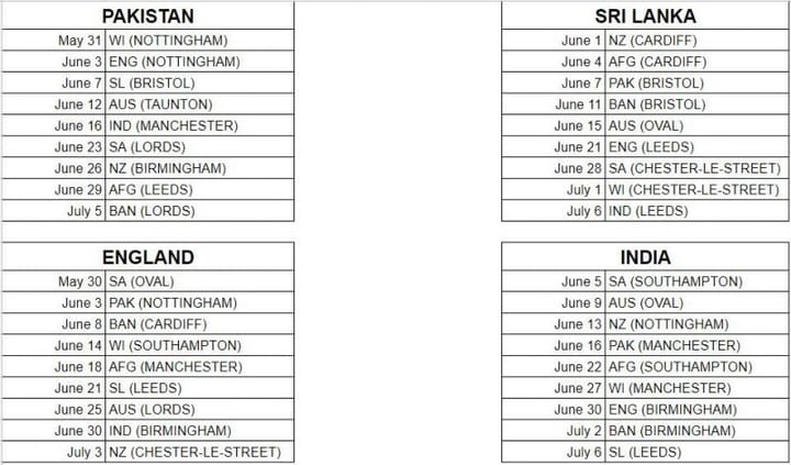 ICC World Cup 2019: Schedule, Fixtures, Time Table & Venue Details