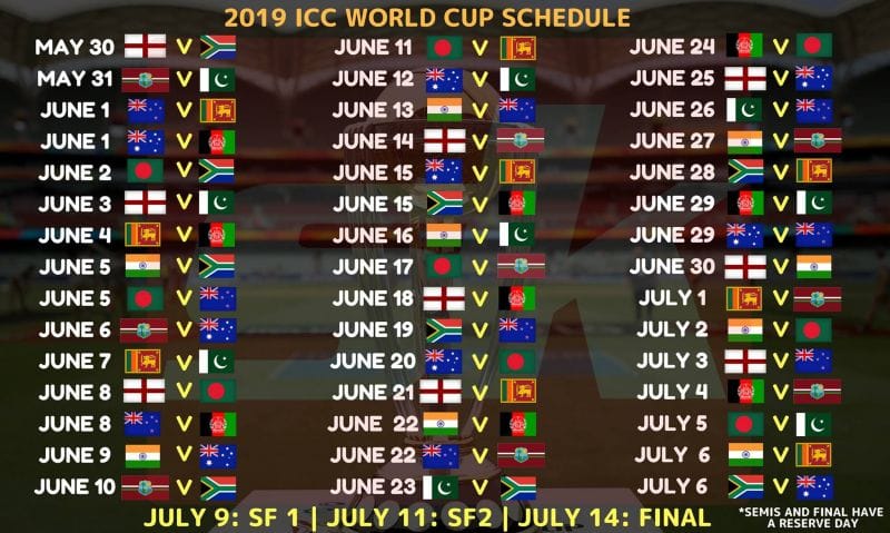 World Cup 2019 Schedule and Time Table with Schedule Pic - Sportskeeda