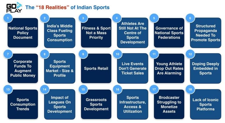 The 18 realities of Indian sport
