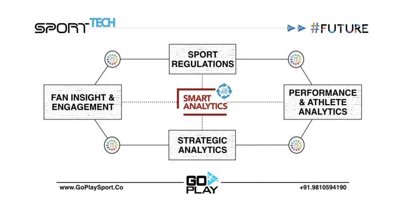 How technology has started to impact and transform Sports