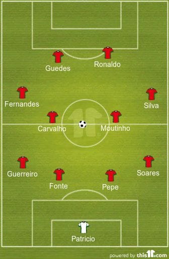 World Cup 2018: Portugal Team, Predicted Playing XI & Starting Lineup ...