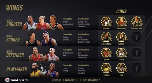 NBA 2K19: Best Archetypes To Enjoy The Game With