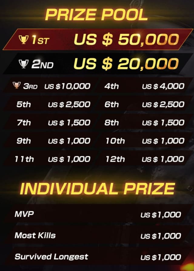 Free Fire World Cup 2019: Everything you need to know