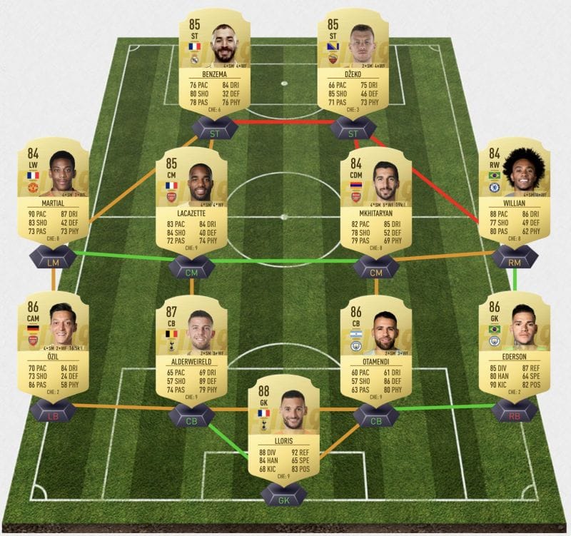 FUT Perisic: Best way to get FUT Birthday Ivan Perisic card in FIFA 19
