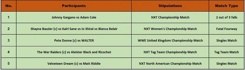 Wwe Nxt Takeover New York Matches Card Date Start Time Location
