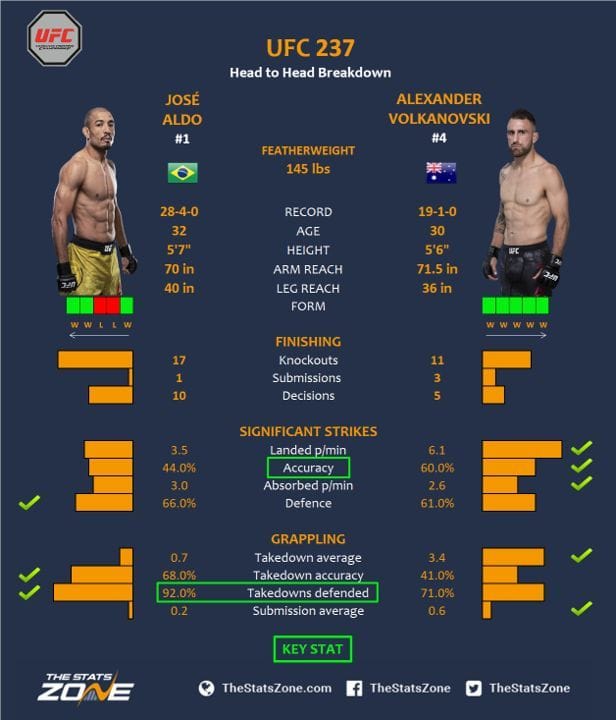 UFC 237 Results: New champion crowned after piledriver finish, fight ...