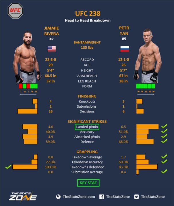 UFC 238 Results: Doctors stop big fight due to nasty injury, major ...