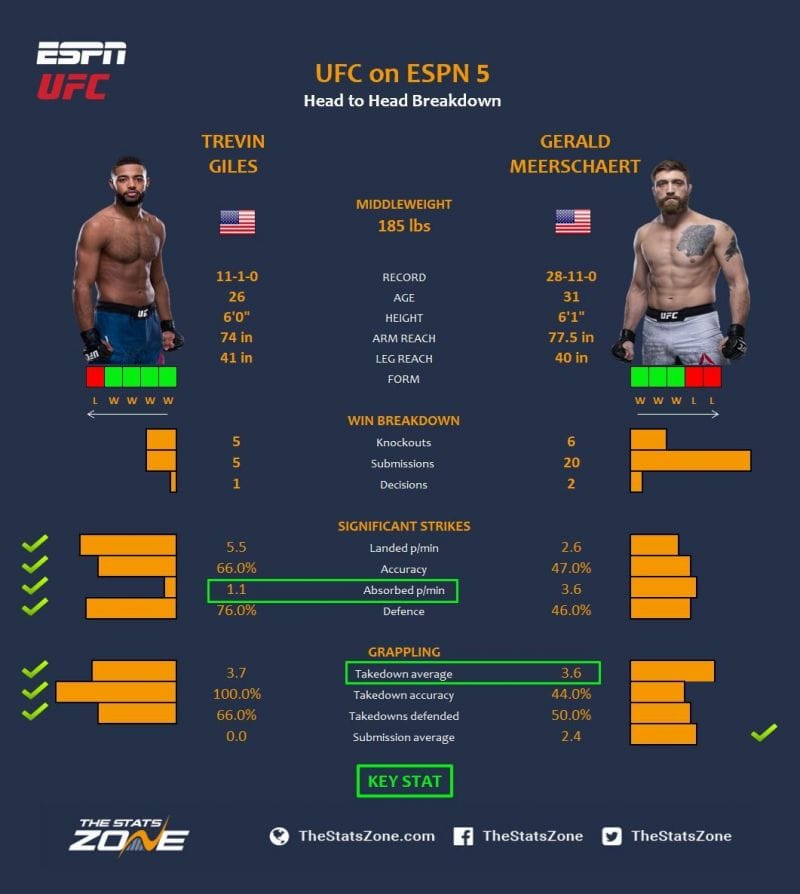 UFC on ESPN 5 Results: Colby Covington vs. Robbie Lawler, fight stopped ...