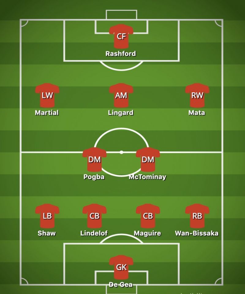 Premier League 2019-20: The best available lineups for the top 6 teams