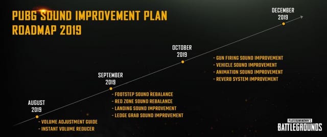 PUBG PC: Official Dev Letter announces 'Sound Improvement' update!