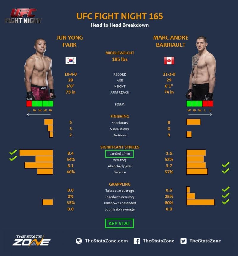 UFC Fight Night 165 Results: Edgar vs. The Korean Zombie, fighter ...
