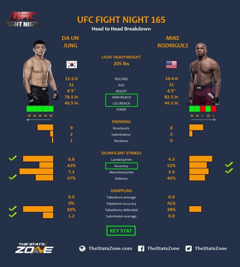 UFC Fight Night 165 Results: Edgar vs. The Korean Zombie, fighter ...