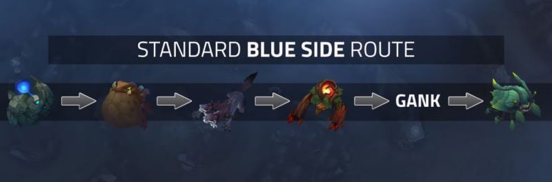 League of Legends: The best Jungle routes for season 10