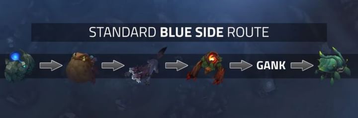 League of Legends: The best Jungle routes for season 10