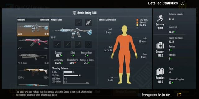 Detailed statistics in PUBG Mobile explained