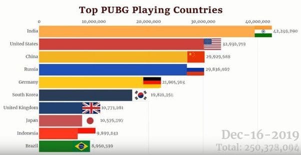 PUBG Mobile launch date: When was PUBG released?