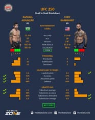 UFC 250 Results Nunes Vs Spencer Cody Garbrandt Returns Top Title UFC 250 Results Nunes Vs Spencer Cody Garbrandt Returns Top Title