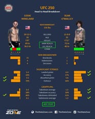 UFC 250 Results Nunes Vs Spencer Cody Garbrandt Returns Top Title UFC 250 Results Nunes Vs Spencer Cody Garbrandt Returns Top Title