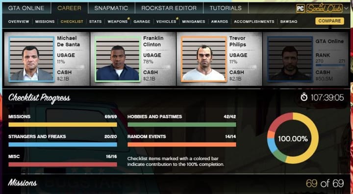 GTA V: 100 percent completion checklist