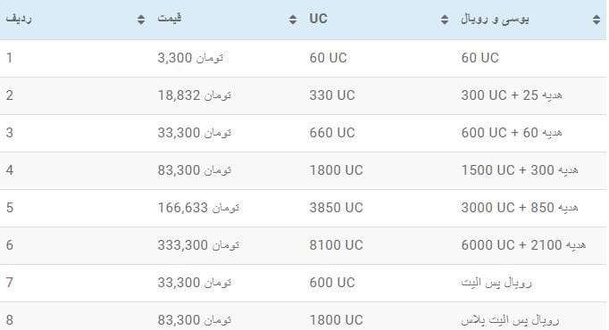 Iran UC trick in PUBG Mobile: Is it credible?