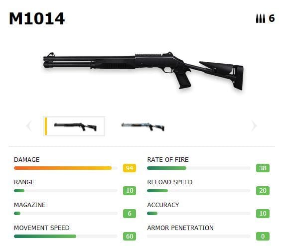 Free Fire weapons guide: 5 best guns with highest damage