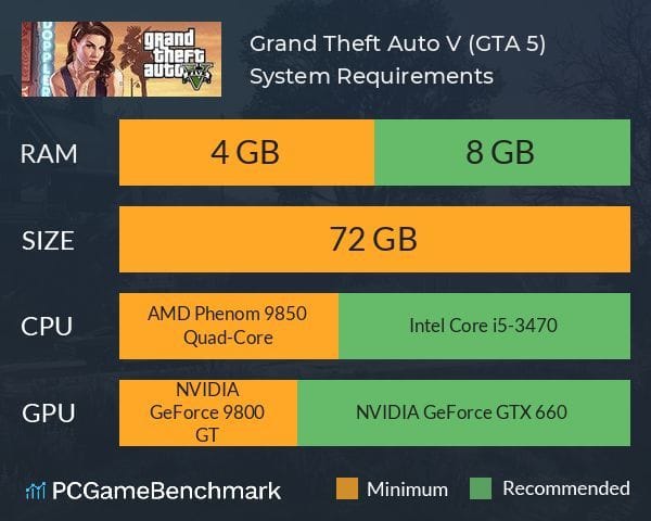 GTA 5: How to choose the best settings for the game