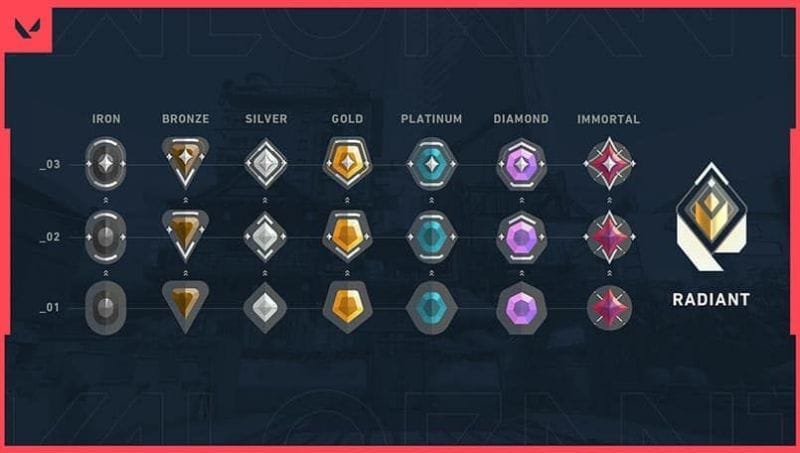 Valorant: A new leaderboard and LP system can make Competitive games ...