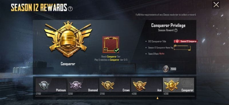 PUBG Mobile: How many points to reach conqueror in Season 14