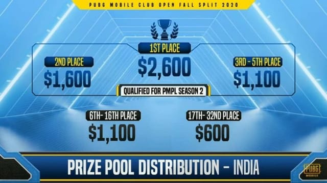 PUBG Mobile: PMCO Fall Split India 2020 prize pool distribution