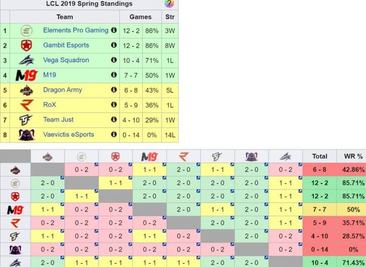 What happened to the All-Female League of Legends Pro team?