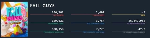 Fall Guys vs. Fortnite: Fall Guys dethrones Fortnite as most popular ...