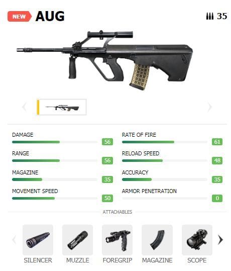 AUG in Free Fire: All you need to know