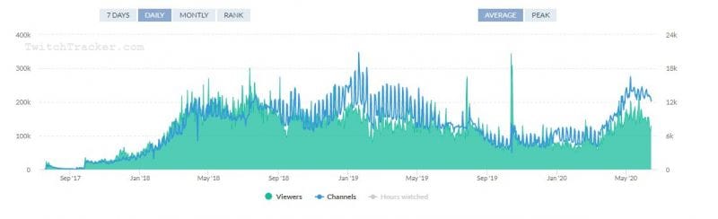 100T Ceice: Fortnite 'conquers all'; Ceice's tweet sparks new debate online