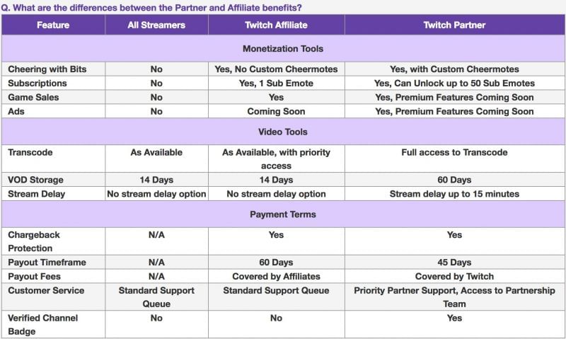 How much money do the top Twitch streamers really make?