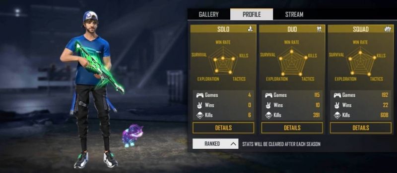 Tonde Gamer’s Free Fire ID number, stats, K/D ratio and more