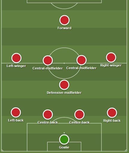 5 most attacking formations in football