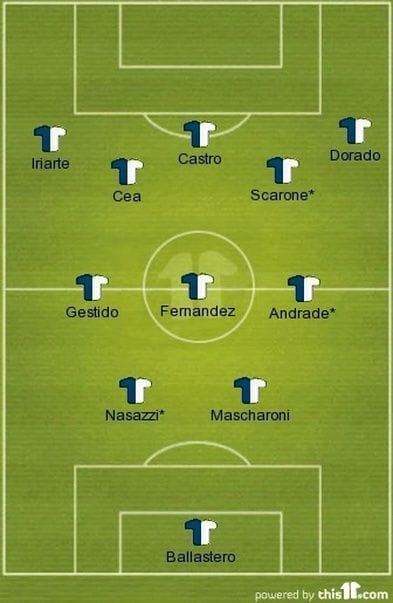 5 most attacking formations in football