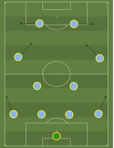 5 most attacking formations in football