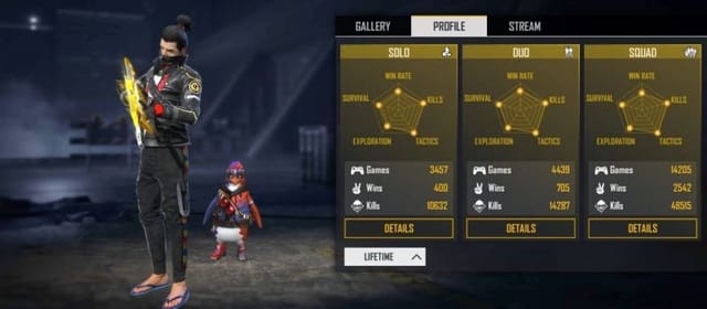 Raistar's Free Fire ID number, stats, K/D ratio, and more