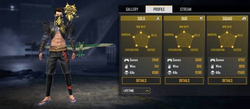 Amitbhai Free Fire: Real name, ID, rank, stats, and more