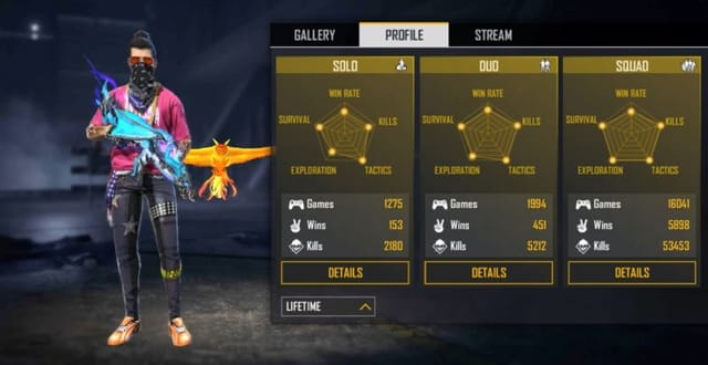 Gyan Gaming: Real name, country, Free Fire ID, stats, and more