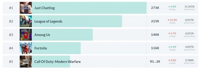 Ex US Army Veteran turned 'Fortnite' Twitch Streamer 'OldBuzzardt ...