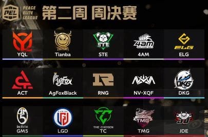 PUBG Mobile: PEL Season 3 Week 2 Day 2 overall standings