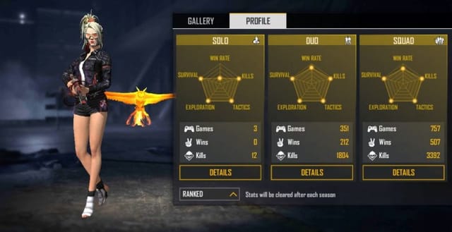 RUOK FF’s Free Fire sensitivity settings, custom HUD, and more