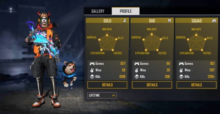 Sultan Proslo: Real name, country, Free Fire ID, stats, and more