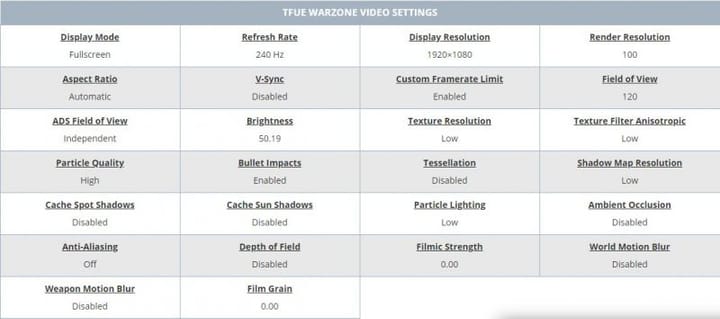 What are Tfue’s COD: Warzone keybinds and settings?